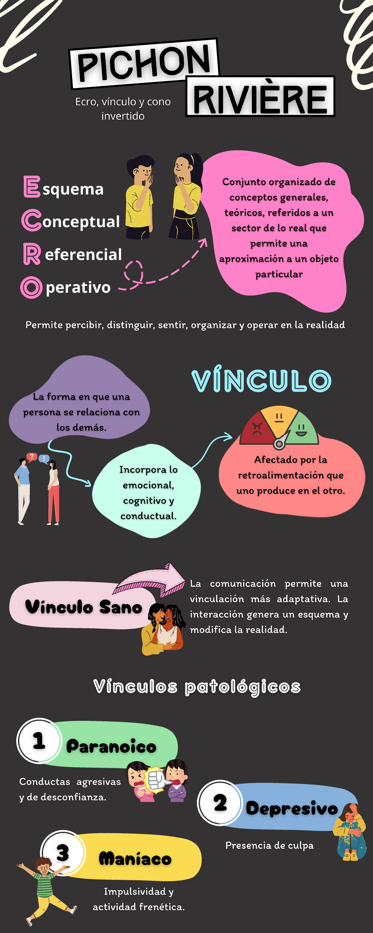 Enrique Pichon-Rivière - Proceso Grupal - E C R O squema onceptual ...