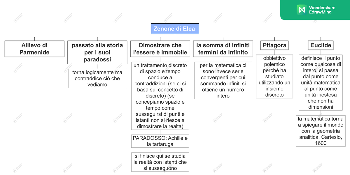 Zenone di Elea - Zenone di Elea Allievo di Parmenide passato alla ...