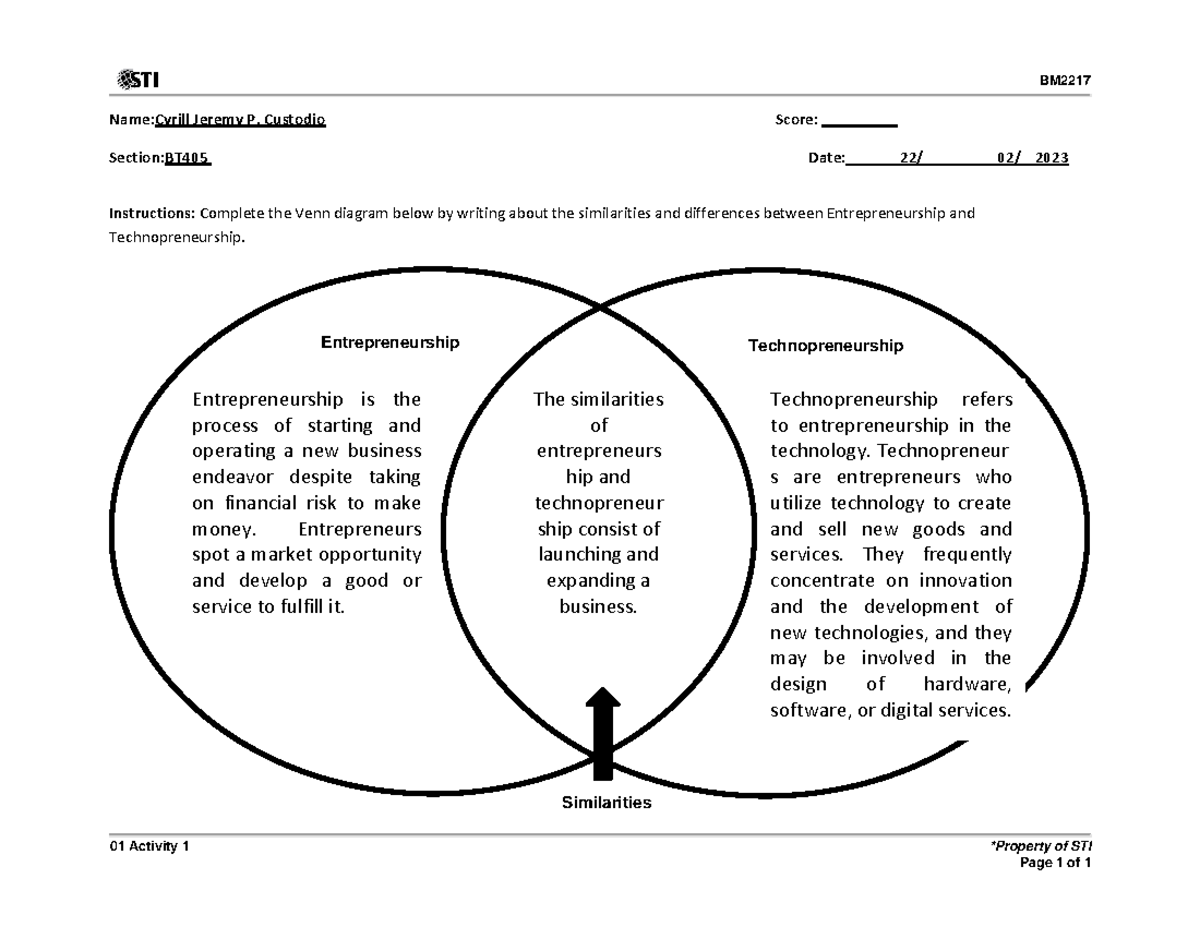 Custodio Technopreneurship 01 Activity 1 - Entrepreneurship ...