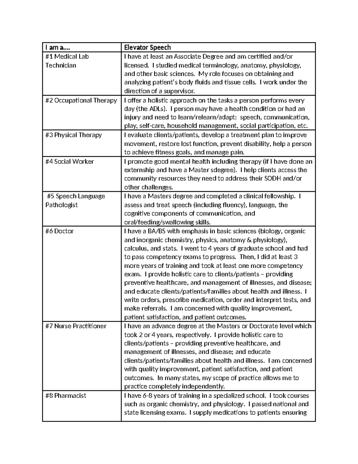 Health Professions Roles Assignment - I am a.... Elevator Speech #1 ...