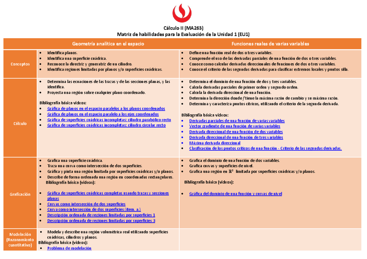 MA263 - Matriz de habilidades para la Evaluación de la Unidad 1 (EU1) - Cálculo II (MA263 ...