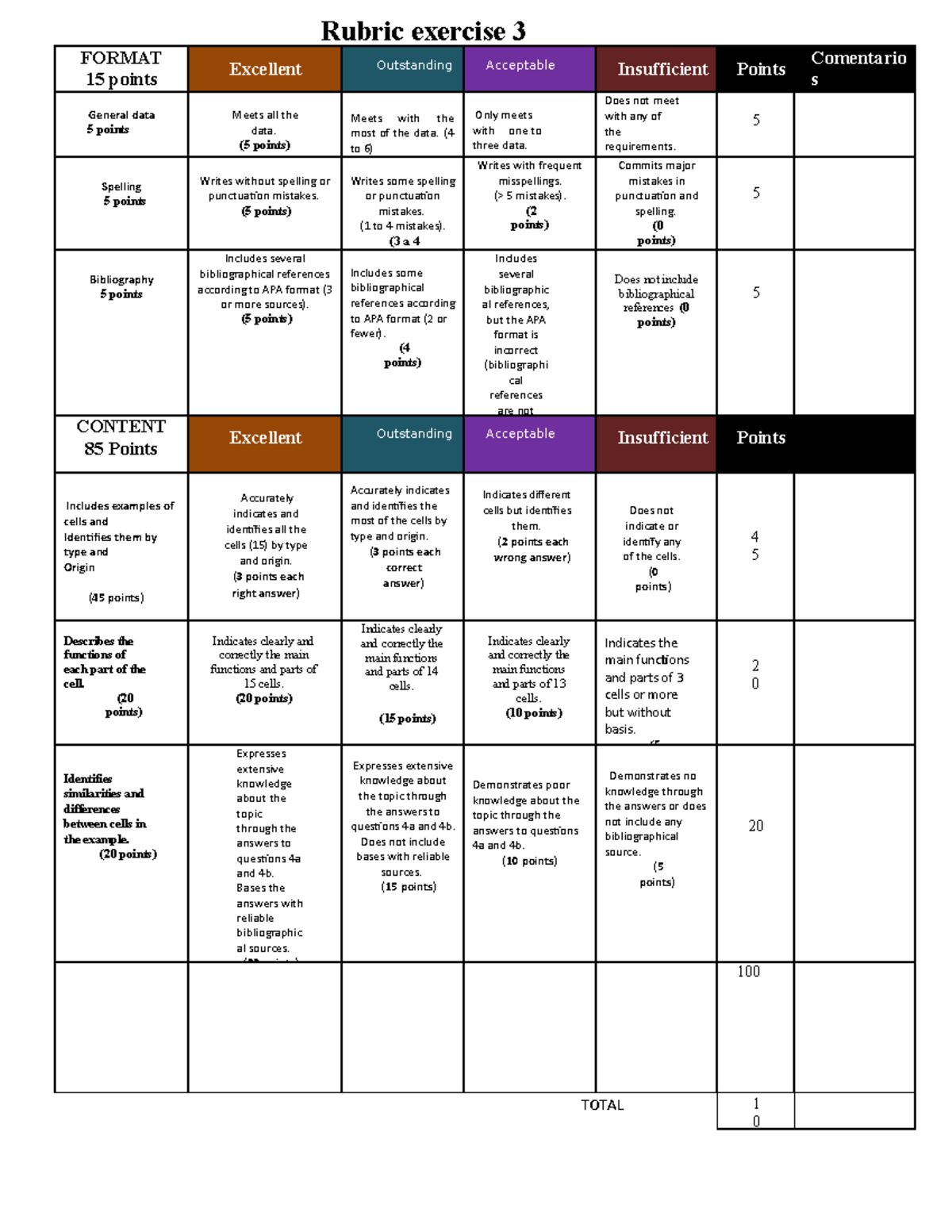 Rubric- exercise- 3 ET - asdadsasd - Rubric exercise 3 FORMAT 15 points ...