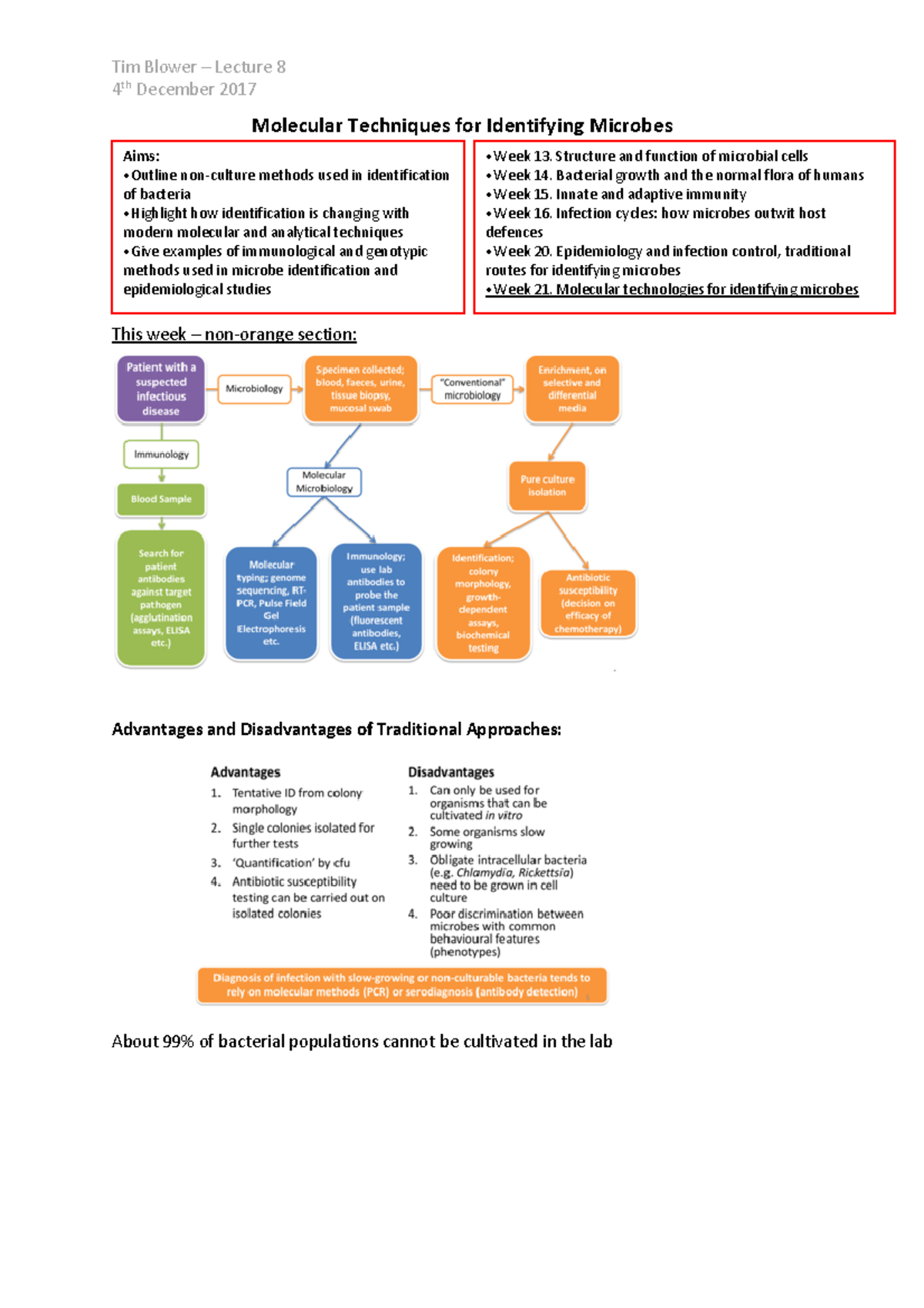 Molecular Technologies for Identifying Microbes - 4 th December 2017 Molecular Techniques for ...