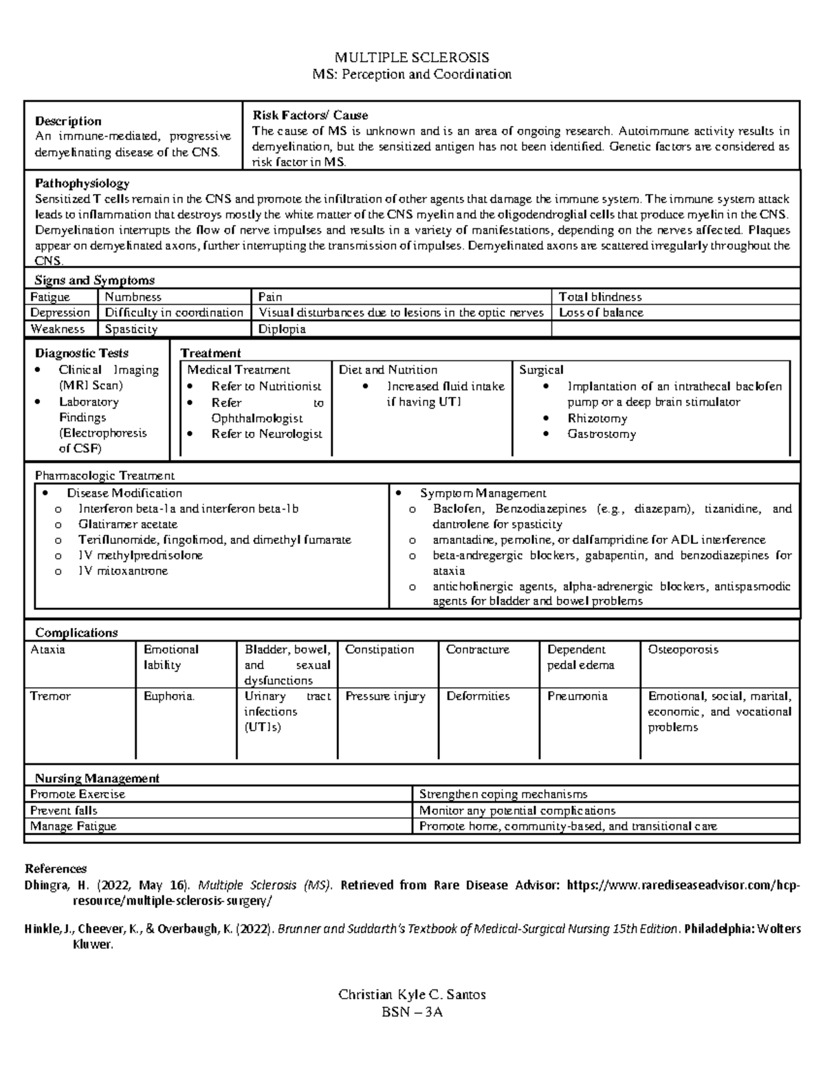SG Multiple Slerosis - Study Guide - MULTIPLE SCLEROSIS MS: Perception ...