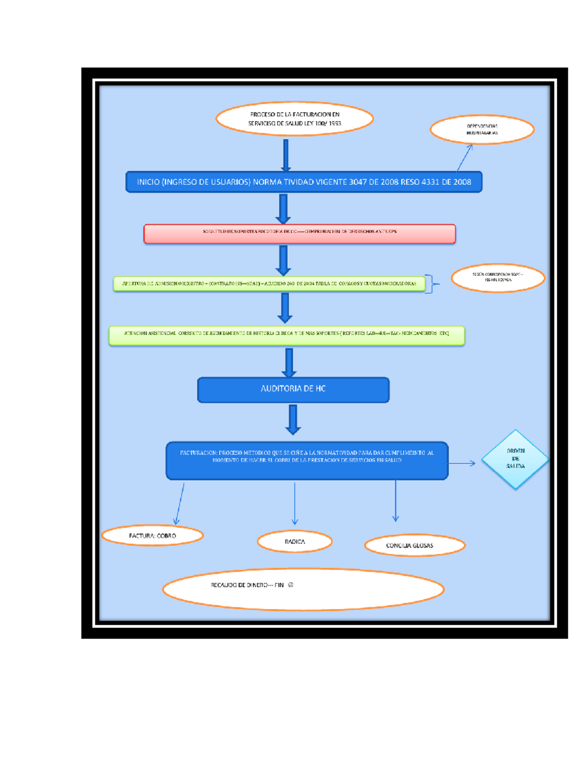Facturacion - dsadAD - prestacion de servicio social - Studocu