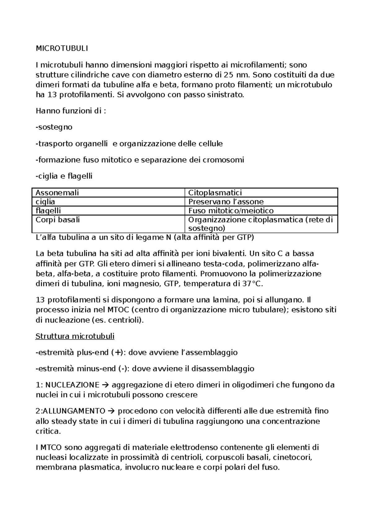 Microtubuli, appunti di citologia e di istologia sul citoscheletro ...