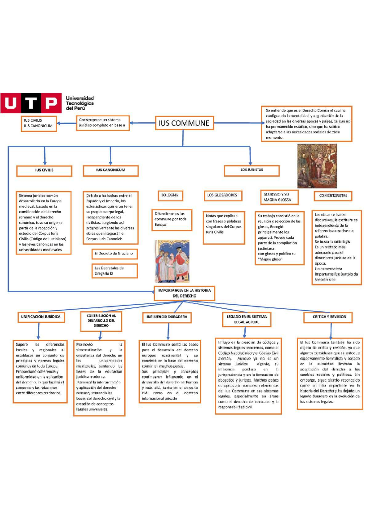 1000338394 - Ius commune - Universidad UTP Tecnológica del Perú Se ...