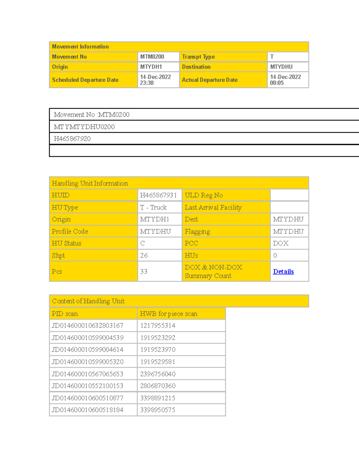 Movement Information - Barco - Movement Information Movement No MTM0200 ...