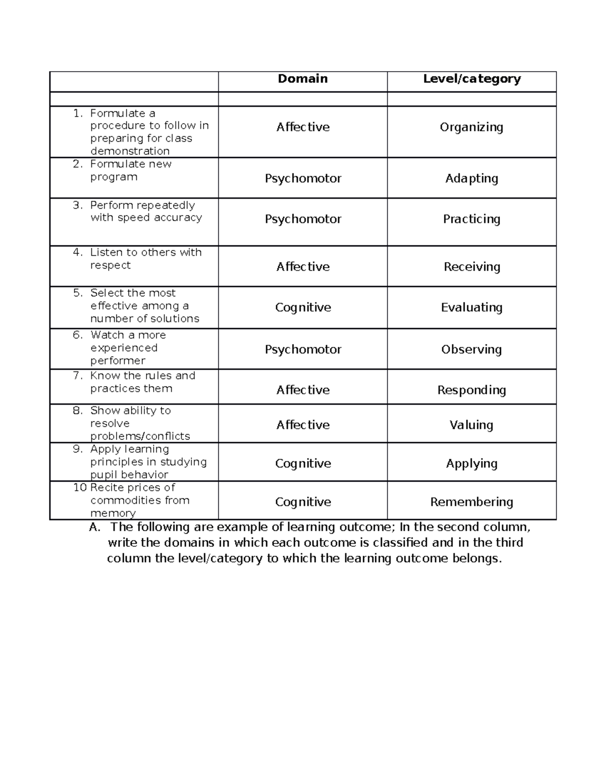 Domain - kyukyuky - Domain Level/category 1. Formulate a procedure to follow in preparing for ...