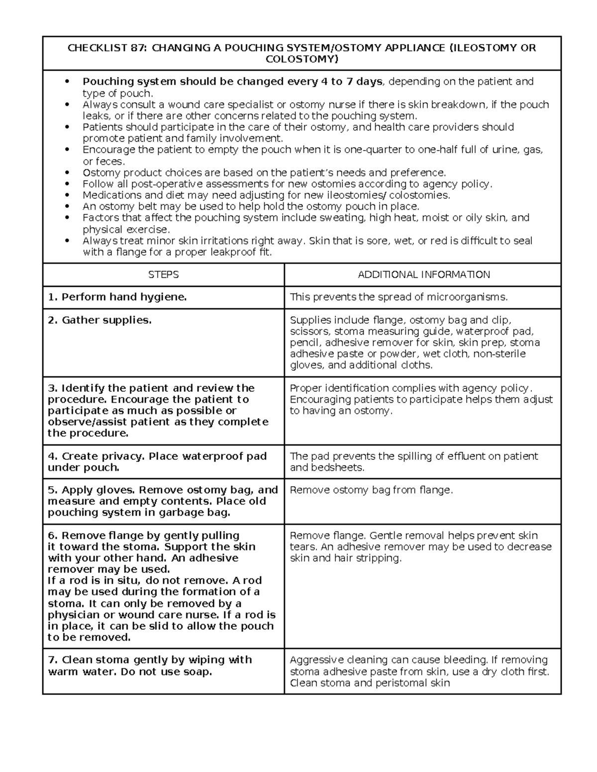 Checklist 87 Ostomy Management - CHECKLIST 87: CHANGING A POUCHING ...