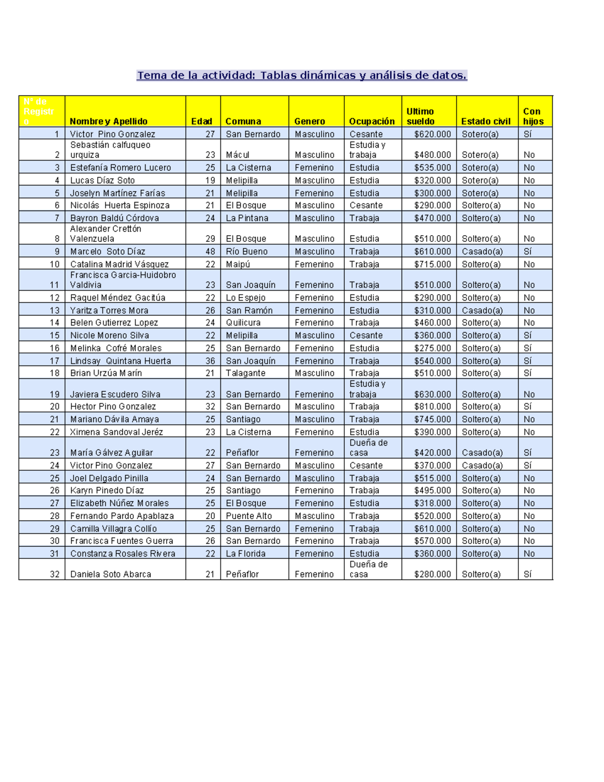 Semana 4 Tablas Dinamicas - Tema de la actividad: Tablas dinámicas y ...