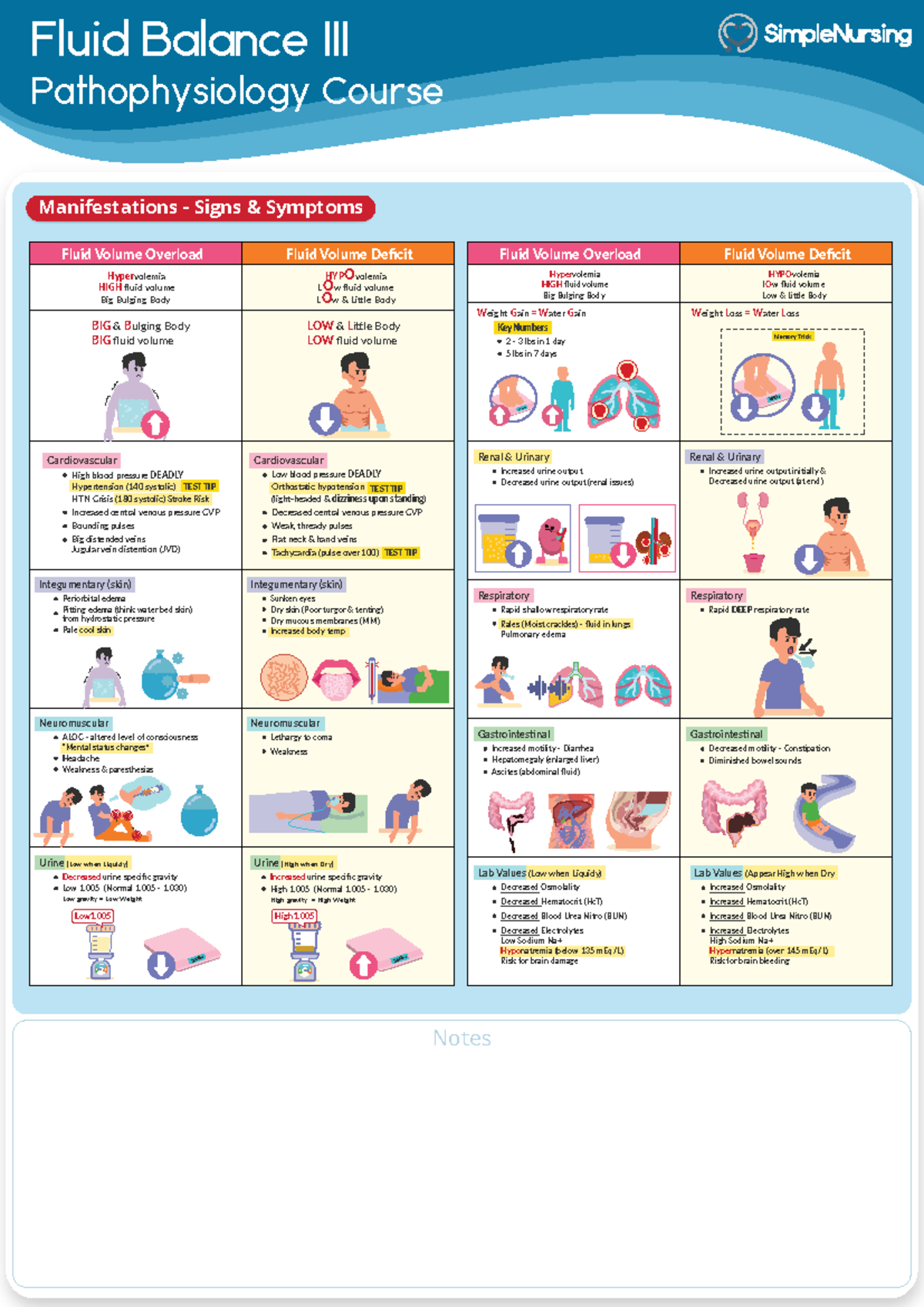 1.2 Fluid Balance III - Simple Nursing lab values /Patho - Fluid ...