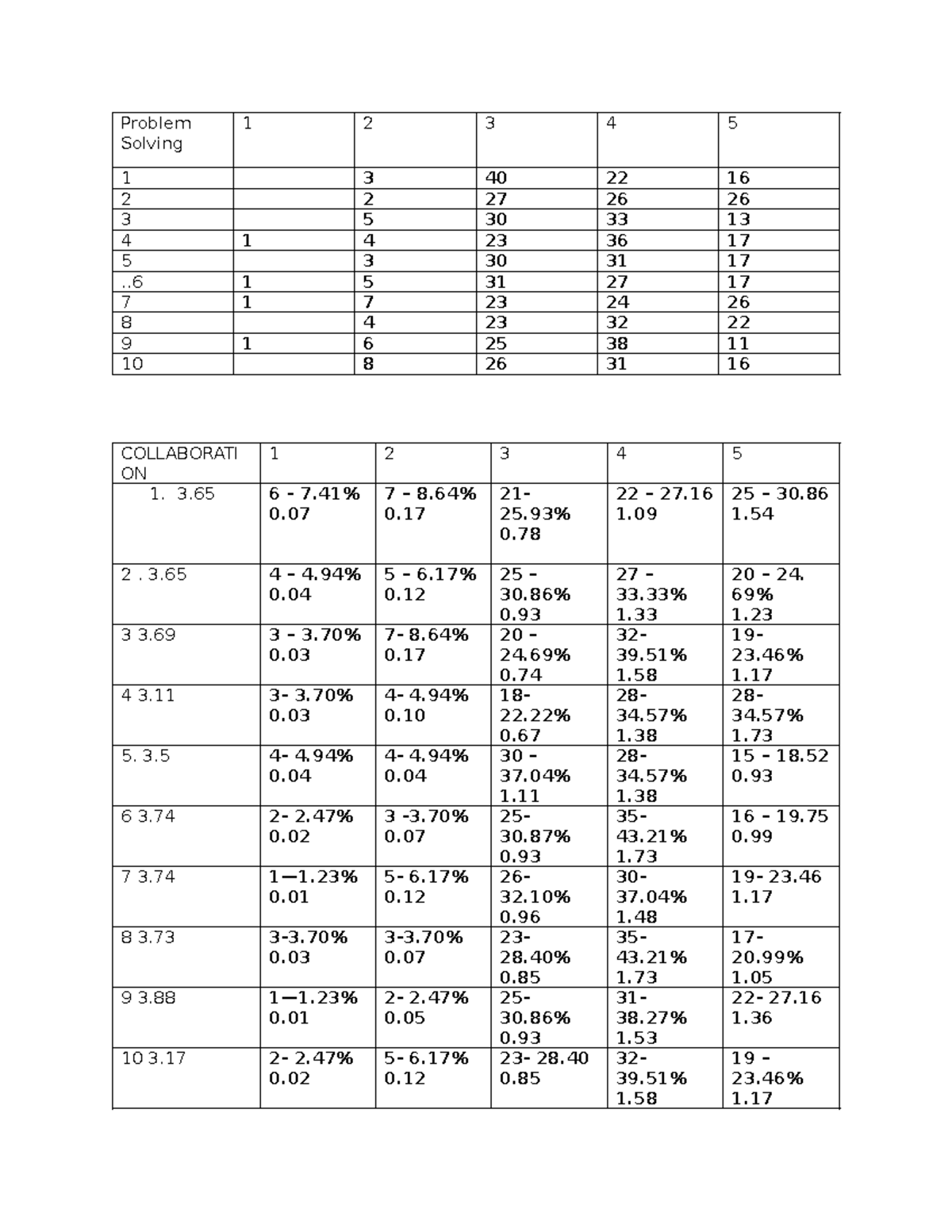 Survey-tally - Problem Solving 1 2 3 4 5 1 3 40 22 16 2 2 27 26 26 3 5 ...