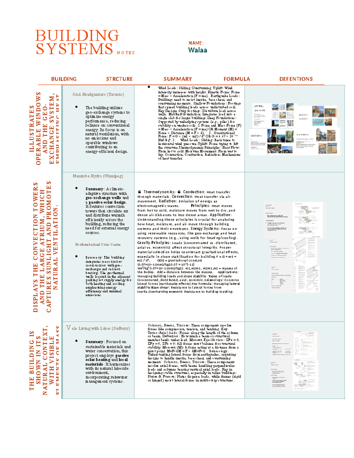 Building Systems Notes - BUILDING SYSTEMS N O T E S NAME: Walaa ...