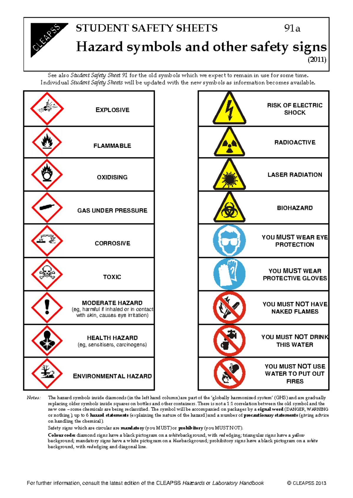 Hazard Symbols and Other Safety Signs Teacher - For further information ...