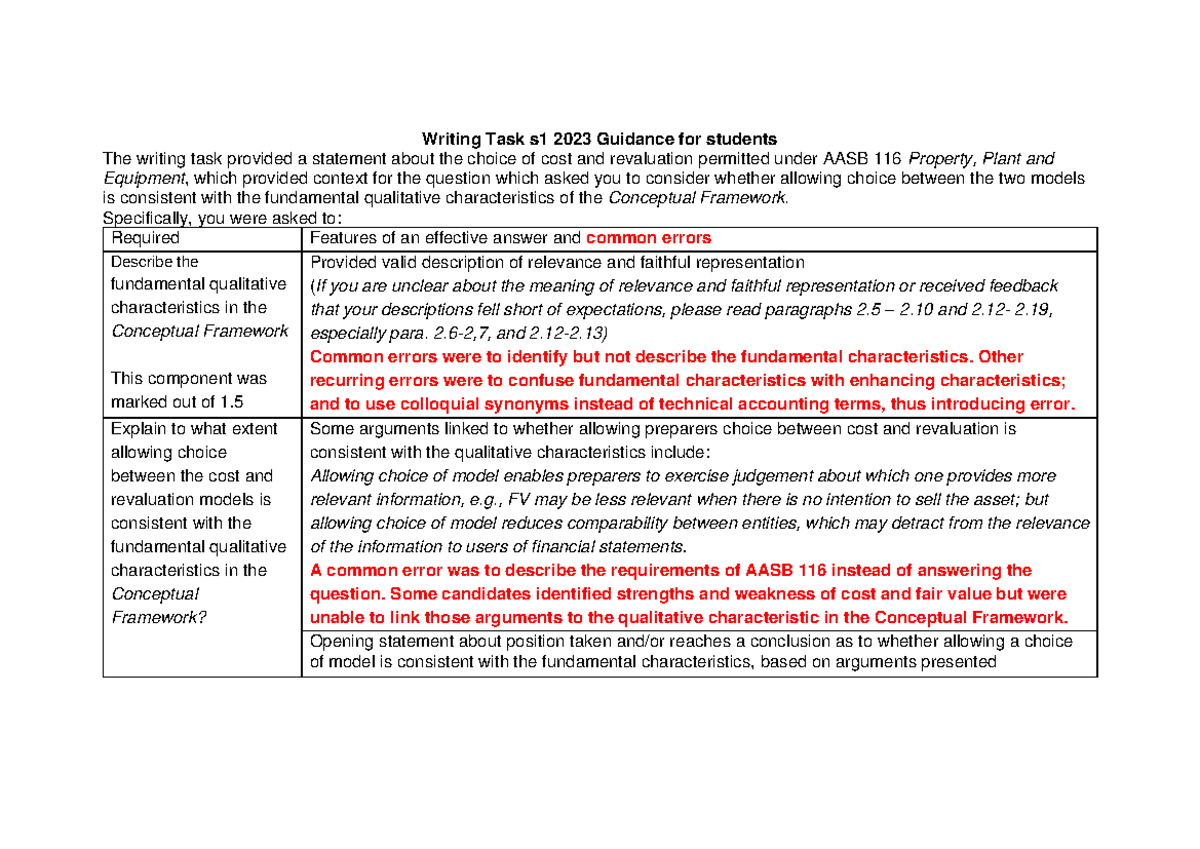 Writing Task s1 2023 student guidance - Writing Task s1 2023 Guidance ...