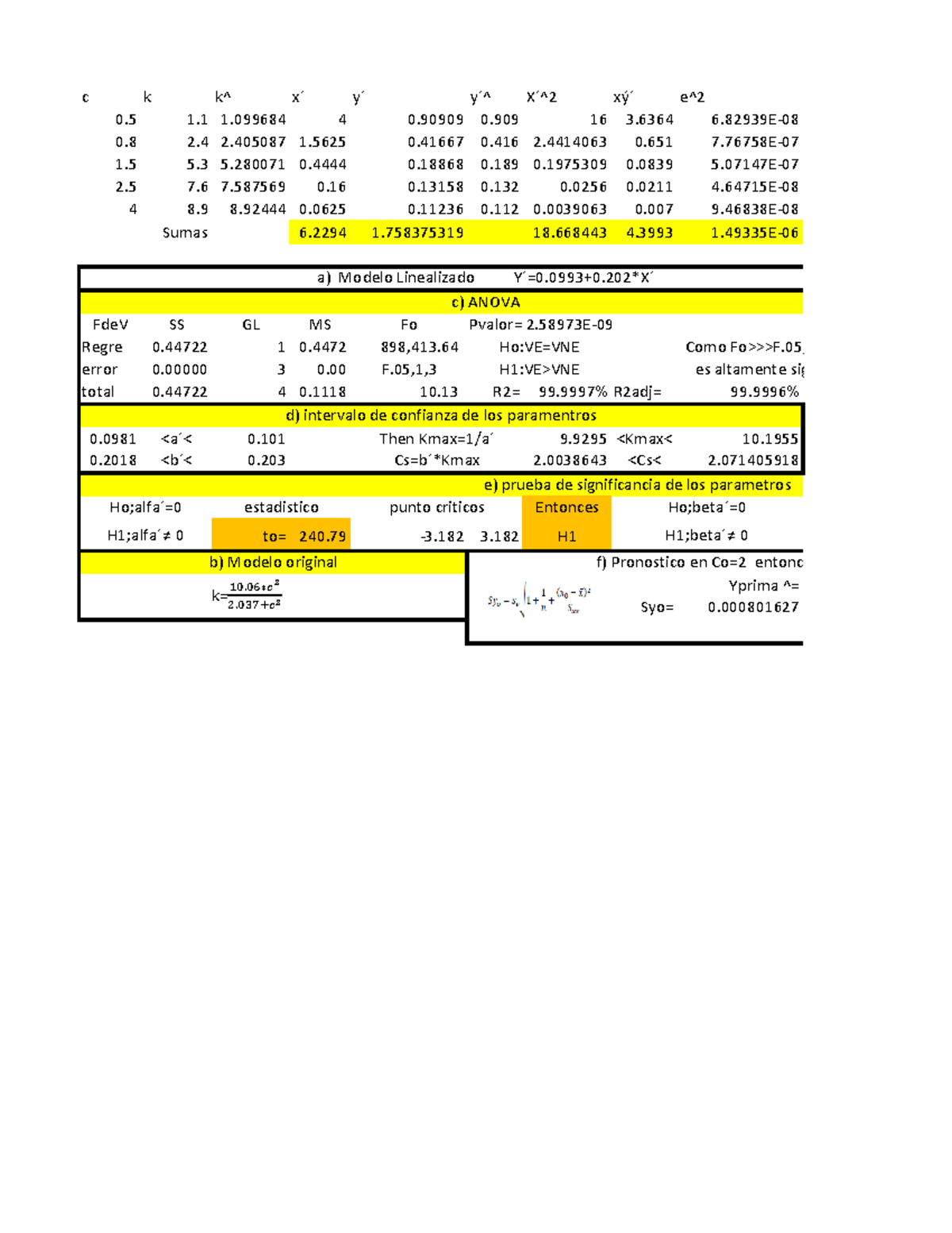 Ejemplo Linealizacion - c k k^ x¥ y¥ y¥^ X¥^2 x ̋¥ e^ 0 1 1 4 0 0 16 3 ...