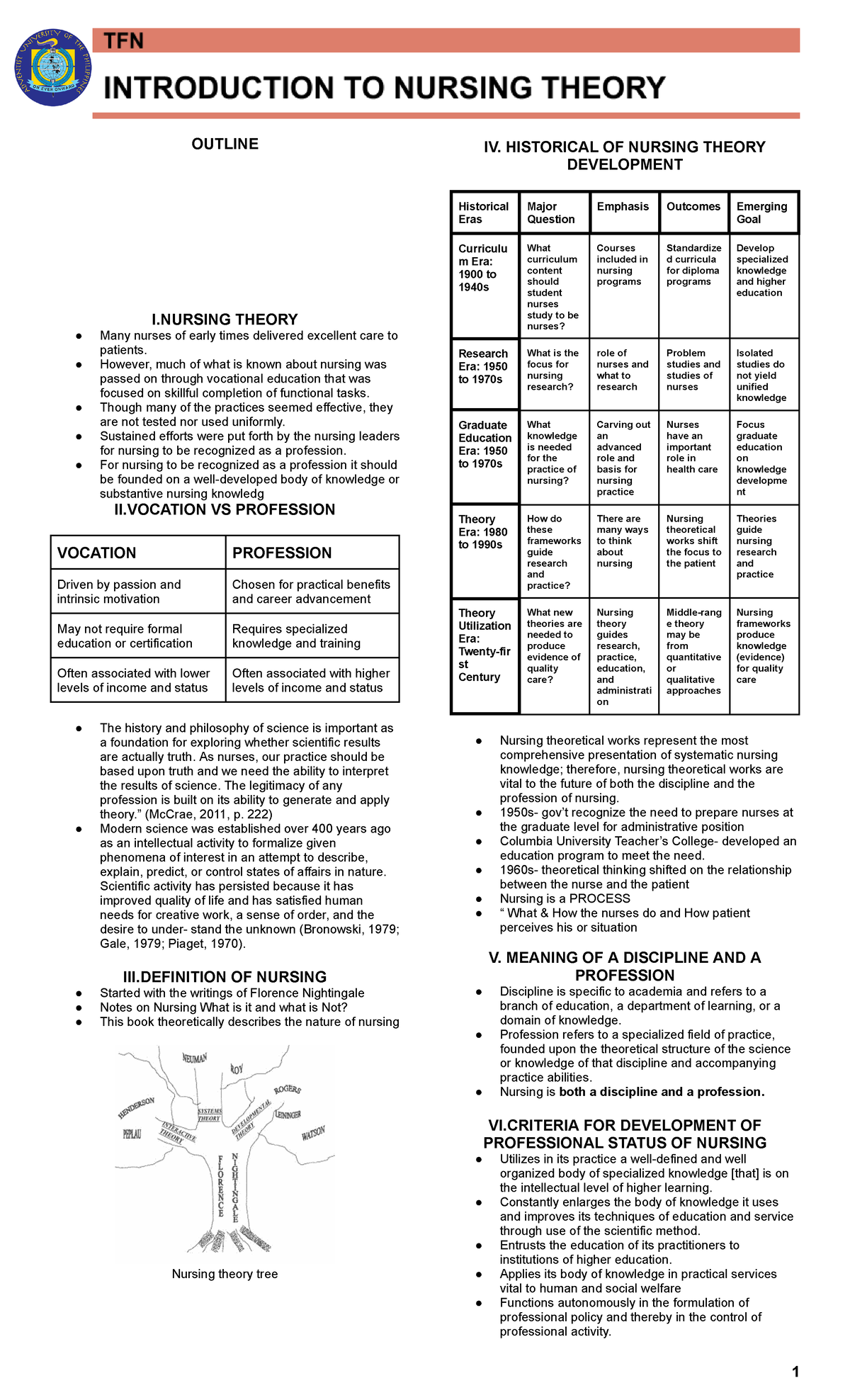 TFN-2 - Introdxution to nursing theories - OUTLINE I THEORY Many nurses ...