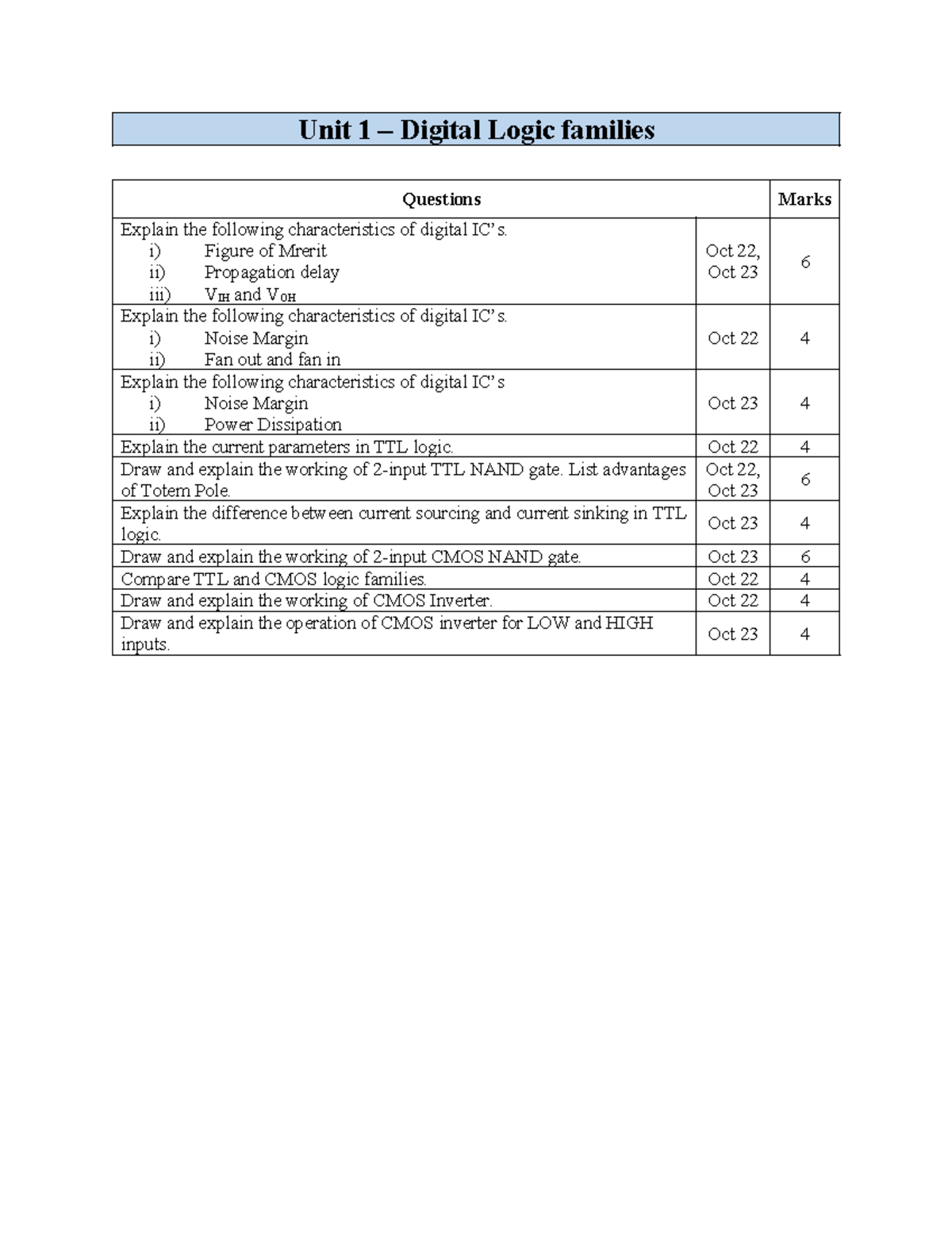 Unit 1 DC - Question bank - Unit 1 – Digital Logic families Questions Marks Explain the ...
