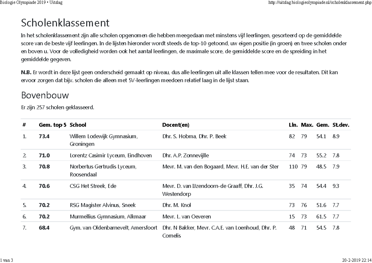 Biologie%20Olympiade%202019 %20%E2%80%A2%20Uitslag%20scholenklassement ...