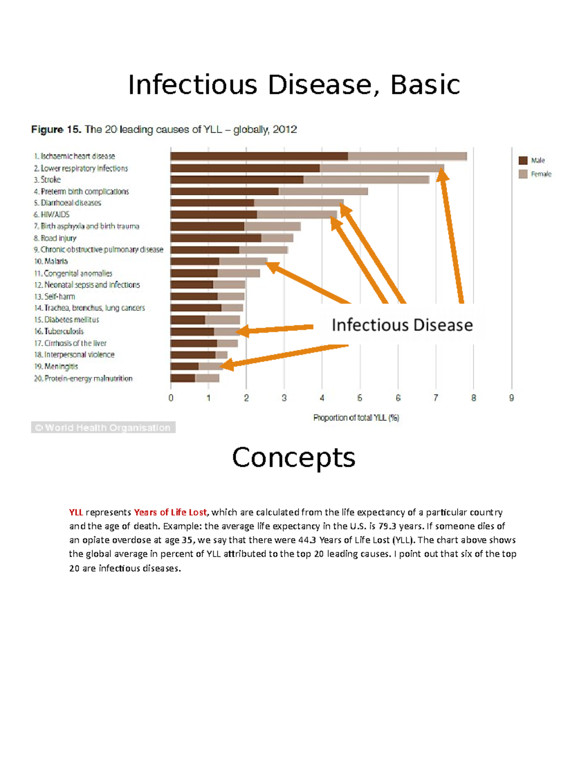 Infectious Disease, Basic Concepts - Infectious Disease, Basic Concepts ...