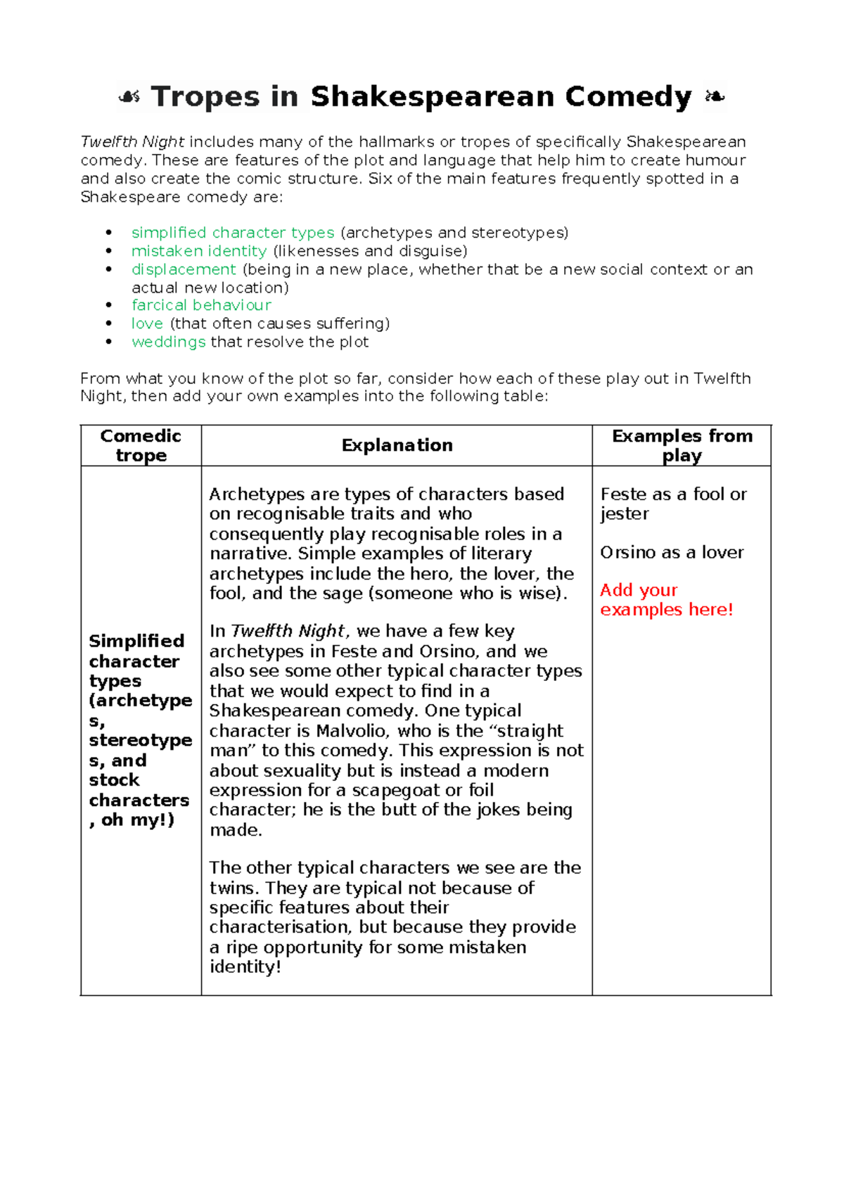 Tropes in Shakespearean Comedy - These are features of the plot and ...