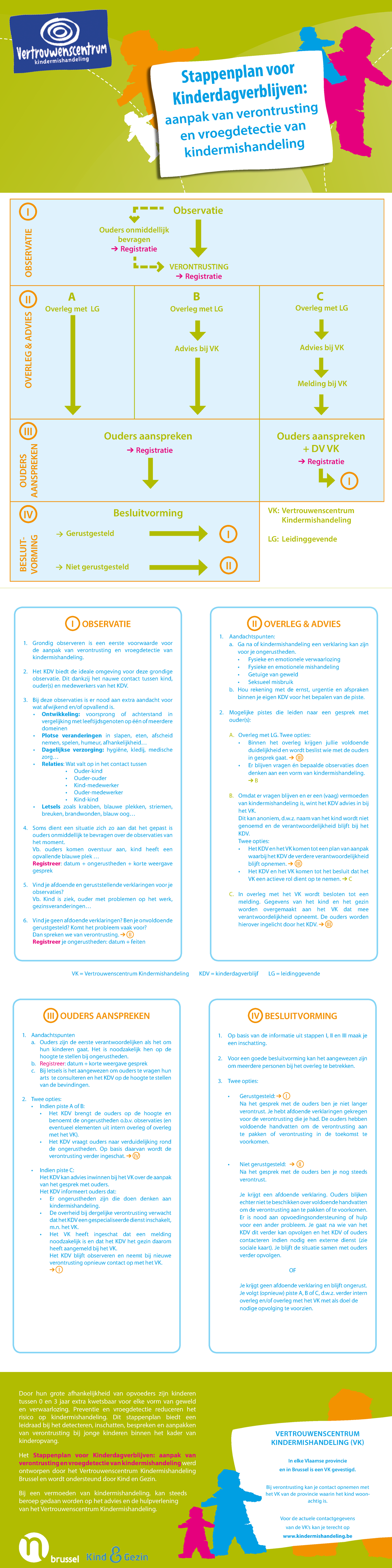 Kindermishandeling-stappenplan - Stappenplan voor Kinderdagverblijven: aanpak van verontrusting ...