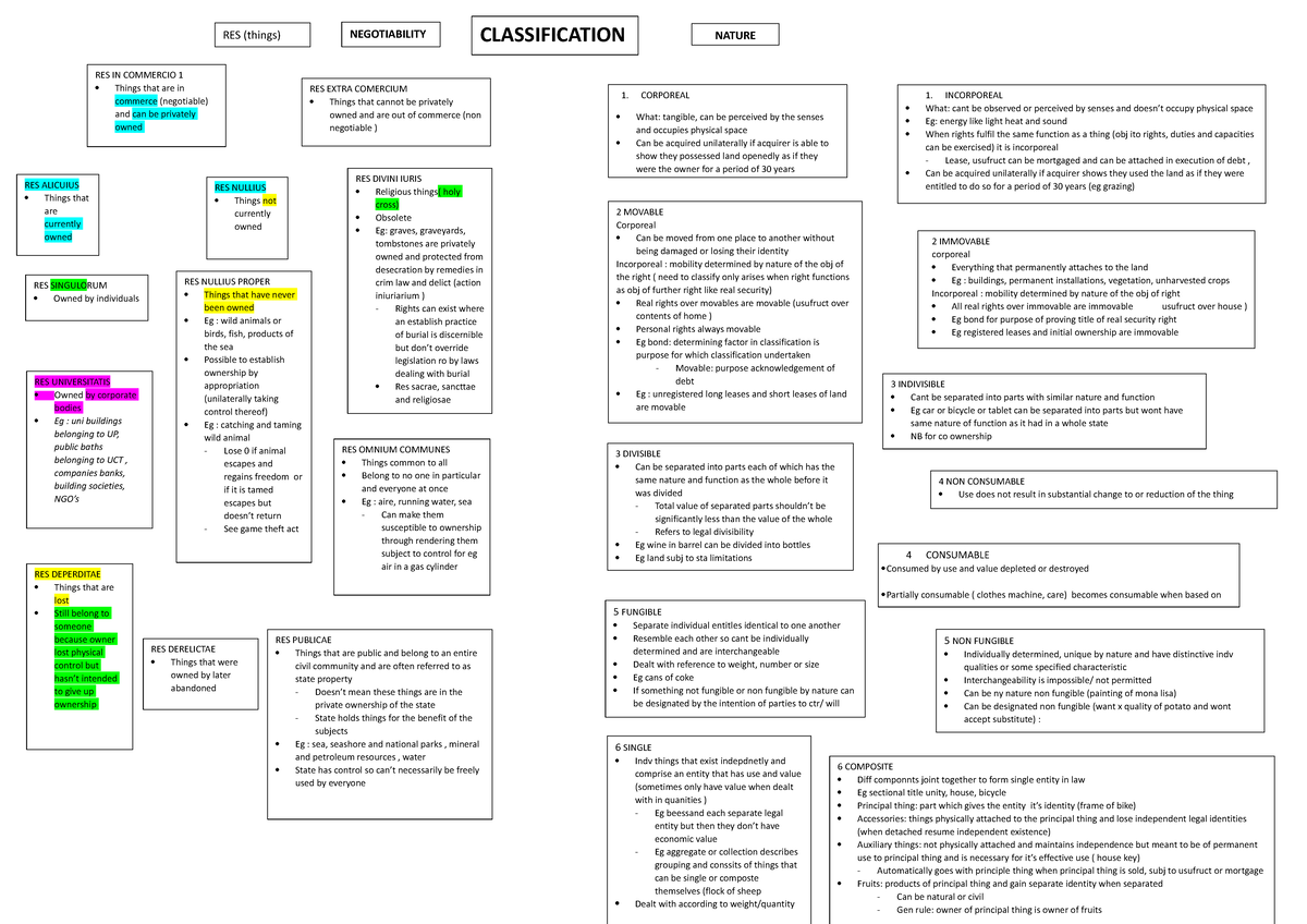 Chapter 2 - Classification of things - RES (things) NEGOTIABILITY ...
