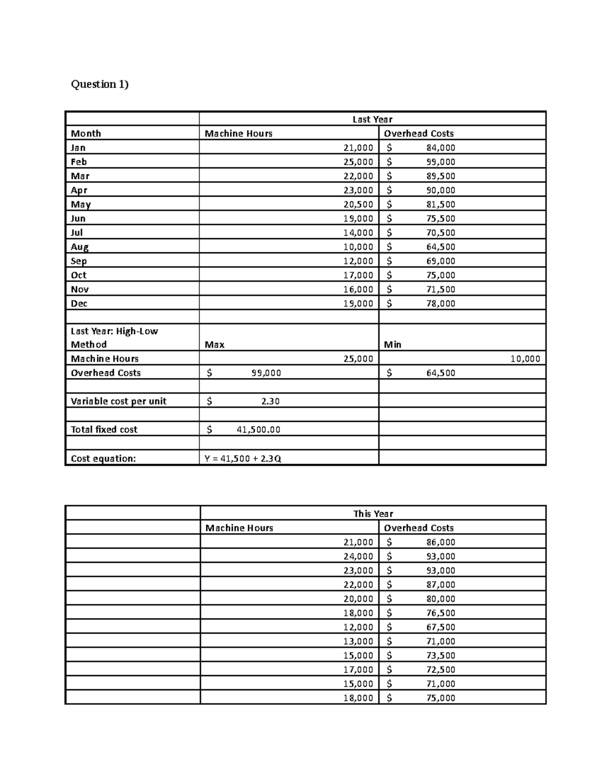 Managerial Accounting - Case Study 1 - Question 1) Last Year Last Year ...