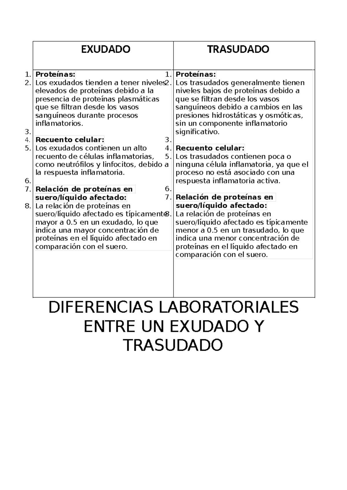 Exudado - EXUDADO TRASUDADO 1. Proteínas: 2. Los exudados tienden a ...