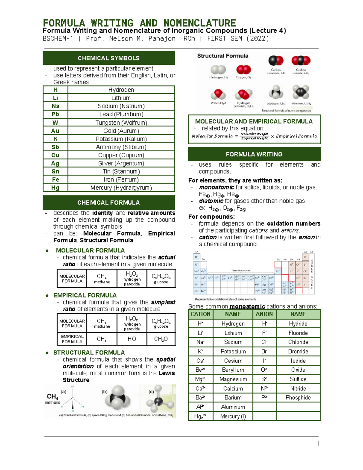 Formula Writing and Nomenclature - FORMULA WRITING AND NOMENCLATURE ...