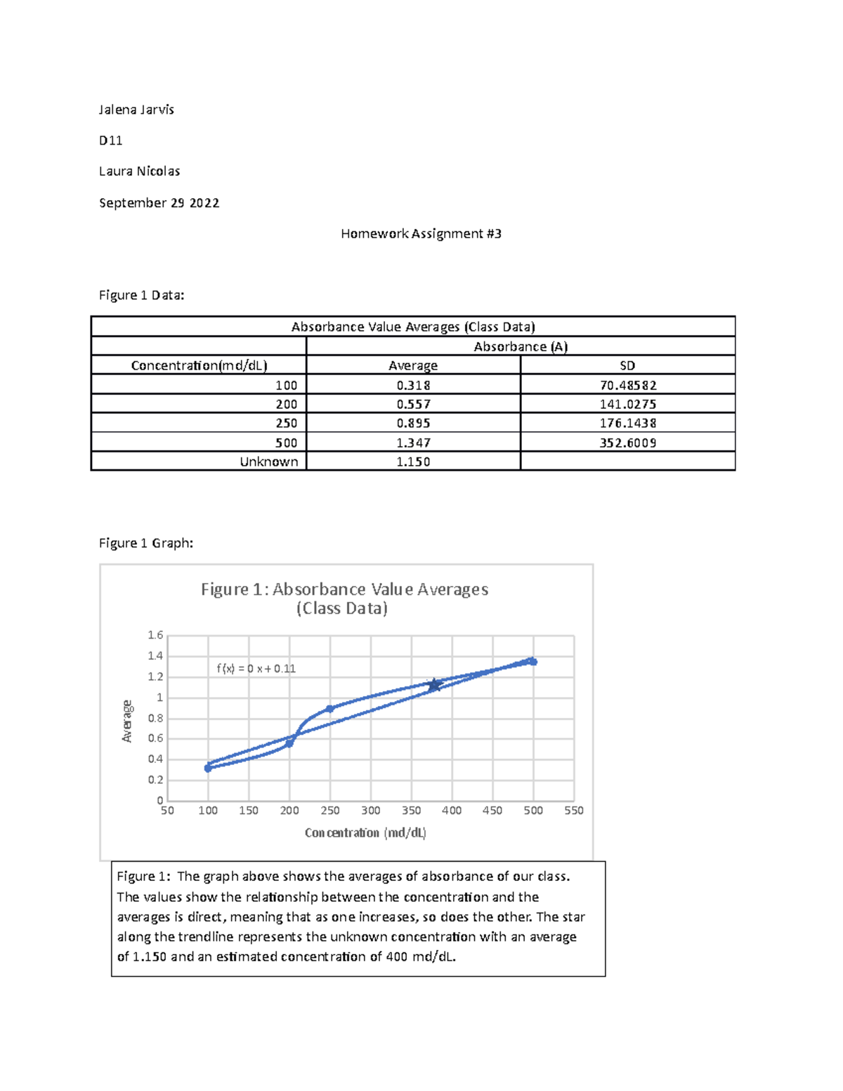 Bio Lab Assignment 3 - Post Lab - Jalena Jarvis D Laura Nicolas ...