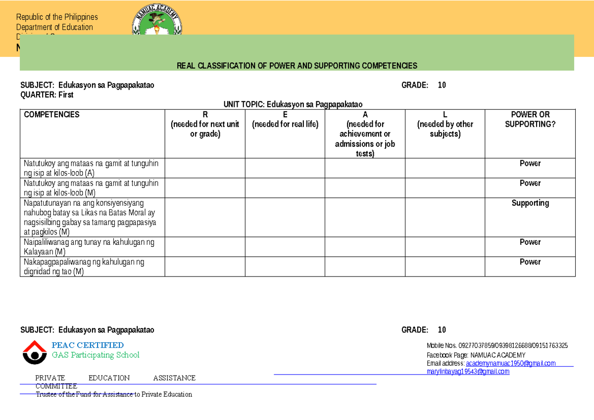 CMAP ESP10 - Curriculum Map Grade 10 ESP - Department of Education Division of Cagayan NAMUAC ...