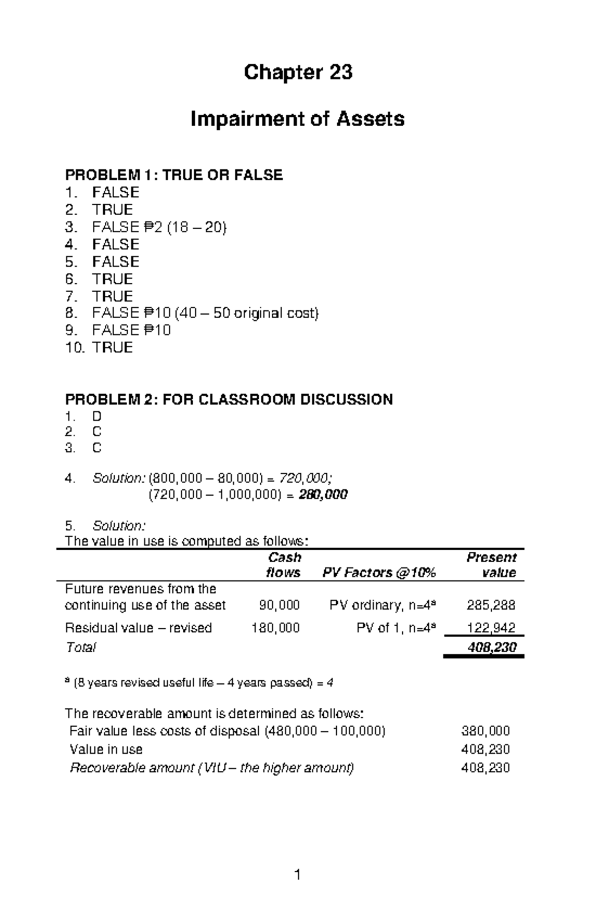 SOL. MAN. Chapter 23 Impairment OF Assets IA PART 1B - Chapter 23 ...