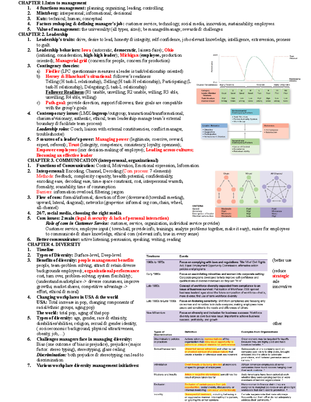 Notes PM (chapter 1-7) - CHAPTER 1 to management 1. 4 functions ...