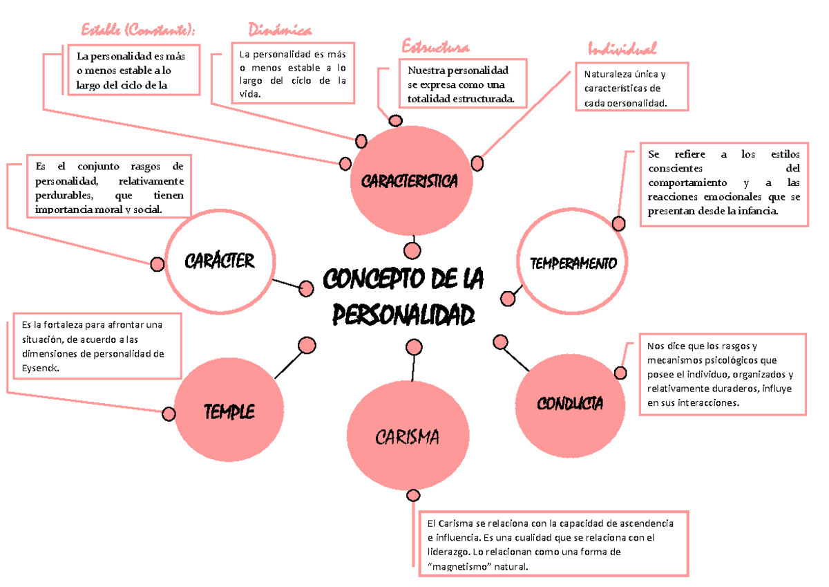 Evolución y definiciones de personalidad - CONCEPTO DE LA PERSONALIDAD ...