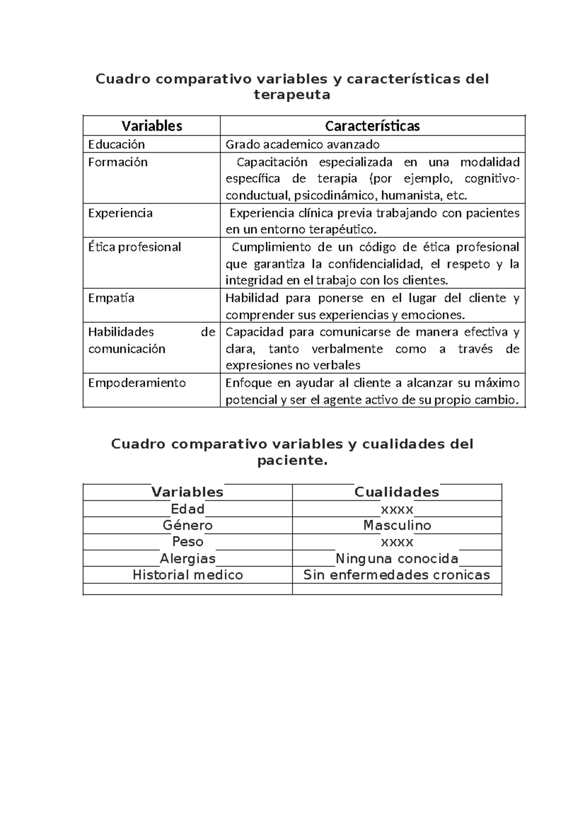 Cuadro comparativo variables y características del - Cuadro comparativo ...