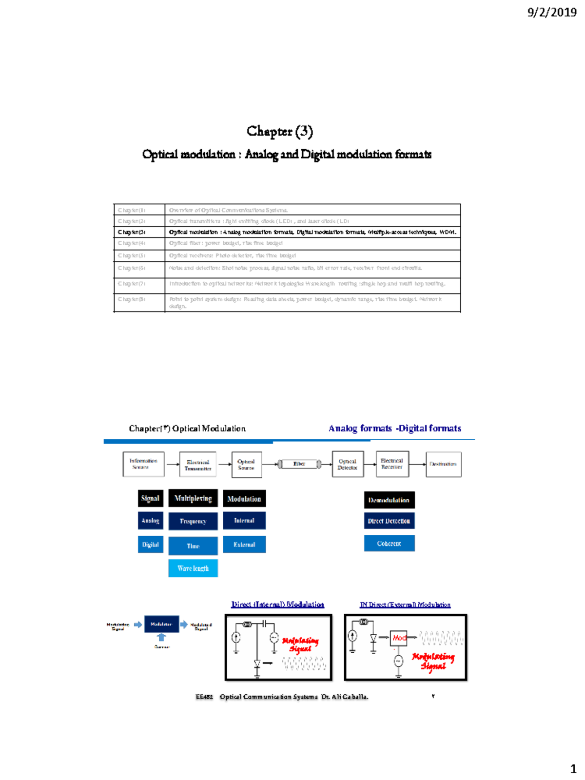 Chapter 3 Optical modulation - Optical modulation : Analog and Digital ...