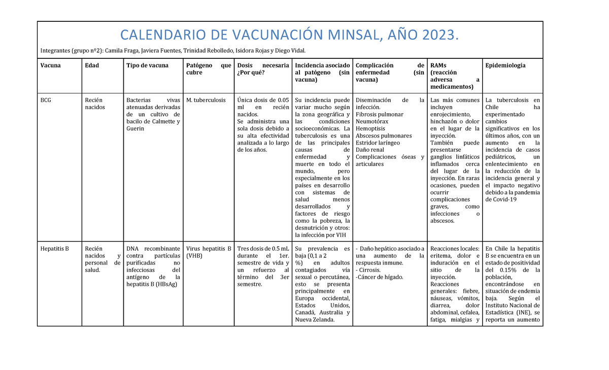 Tarea N°1 Vacuna - nada - CALENDARIO DE VACUNACIÓN MINSAL, AÑO 2023 ...