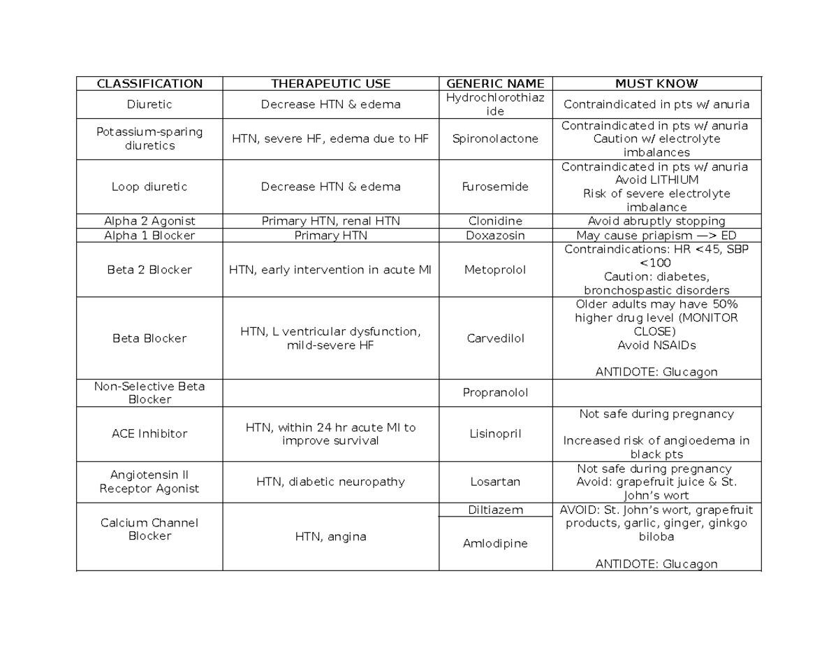 Perfusion Medication Chart - CLASSIFICATION THERAPEUTIC USE GENERIC ...