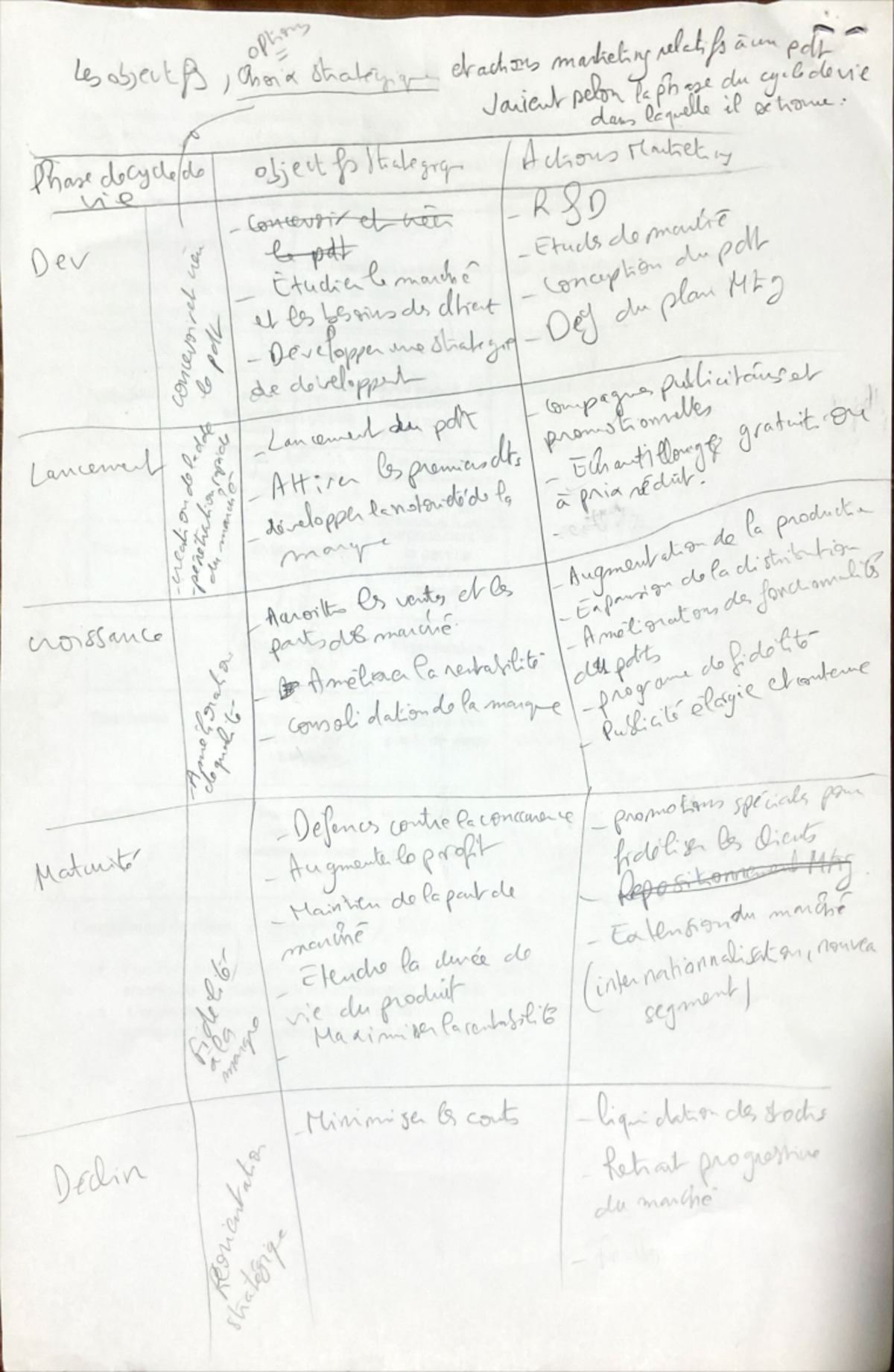 Question de reflexion 1 - génie logiciel - Studocu