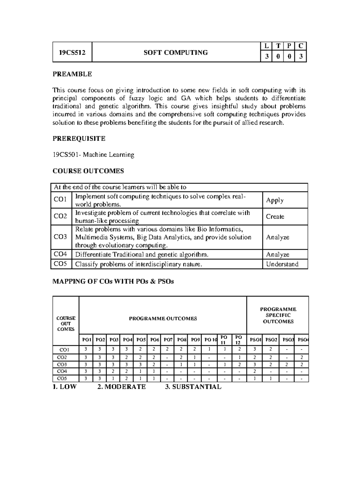 19CS512-SOFT Computing - 19CS512 SOFT COMPUTING L T P C 3 0 0 3 PREAMBLE This course focus on ...