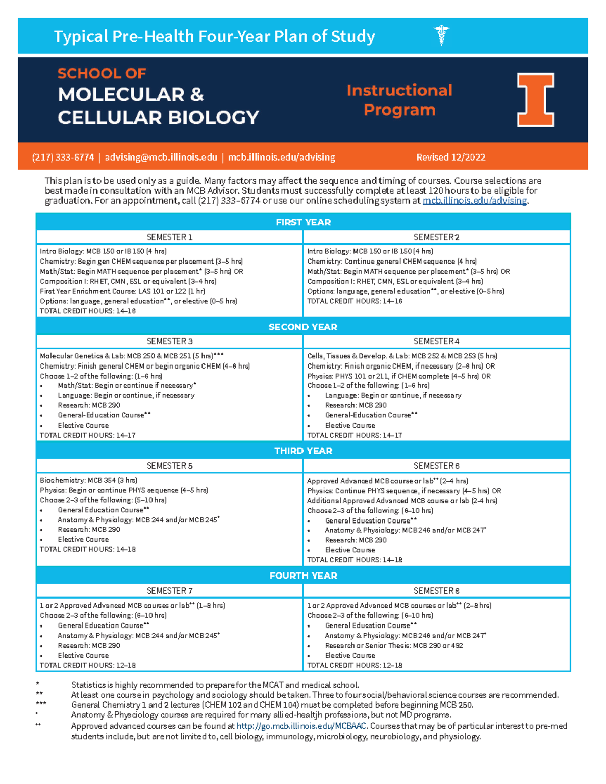 MCB Pre-Health 4-Yr + Course Chart JAN 23 0 - This plan is to be used ...