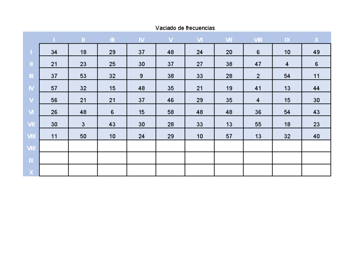 Probabilidad y Estadistica R2 U2 - I II III IV V VI VII VIII IX X I 34 ...