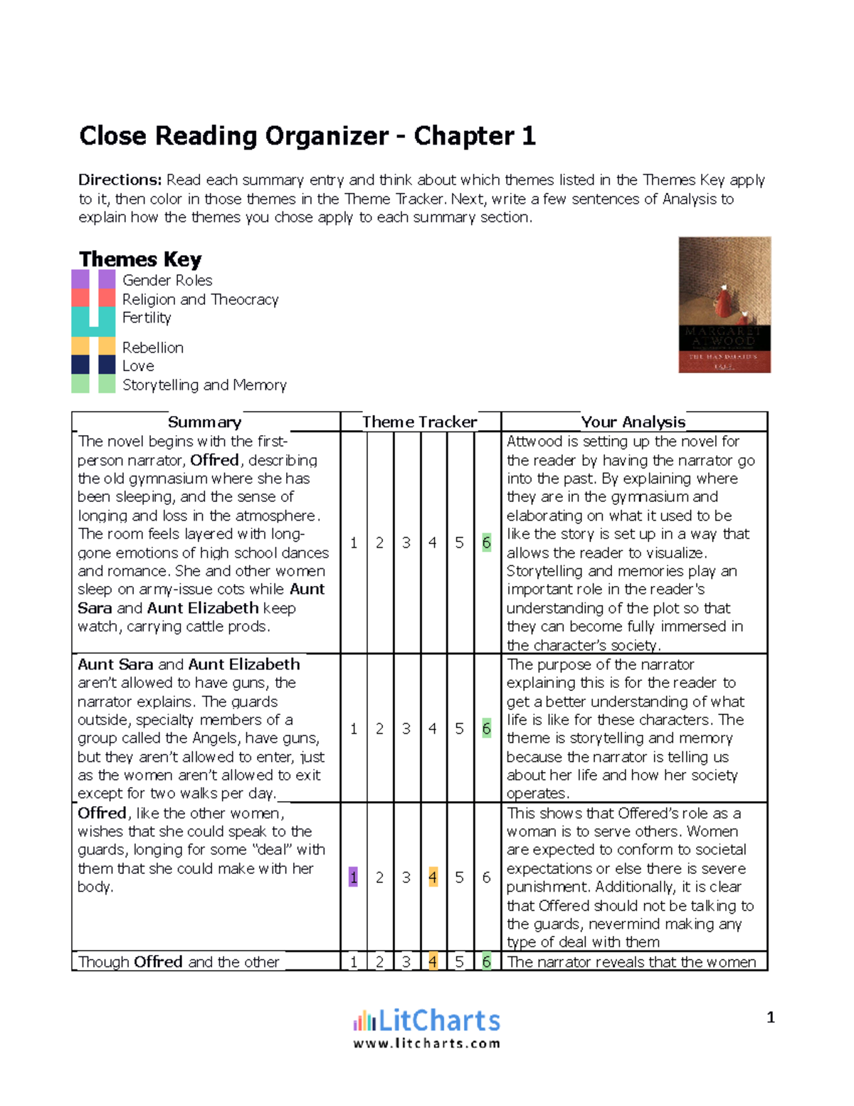 HONR.104 Handmaid's Tale Chapter 1 - Close Reading Organizer - Chapter ...