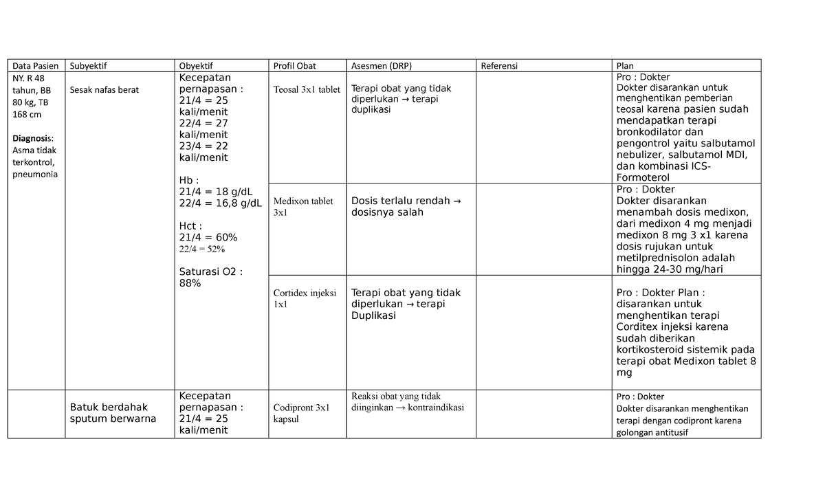 DRP ASMA - terapi asma - Data Pasien Subyektif Obyektif Profil Obat ...
