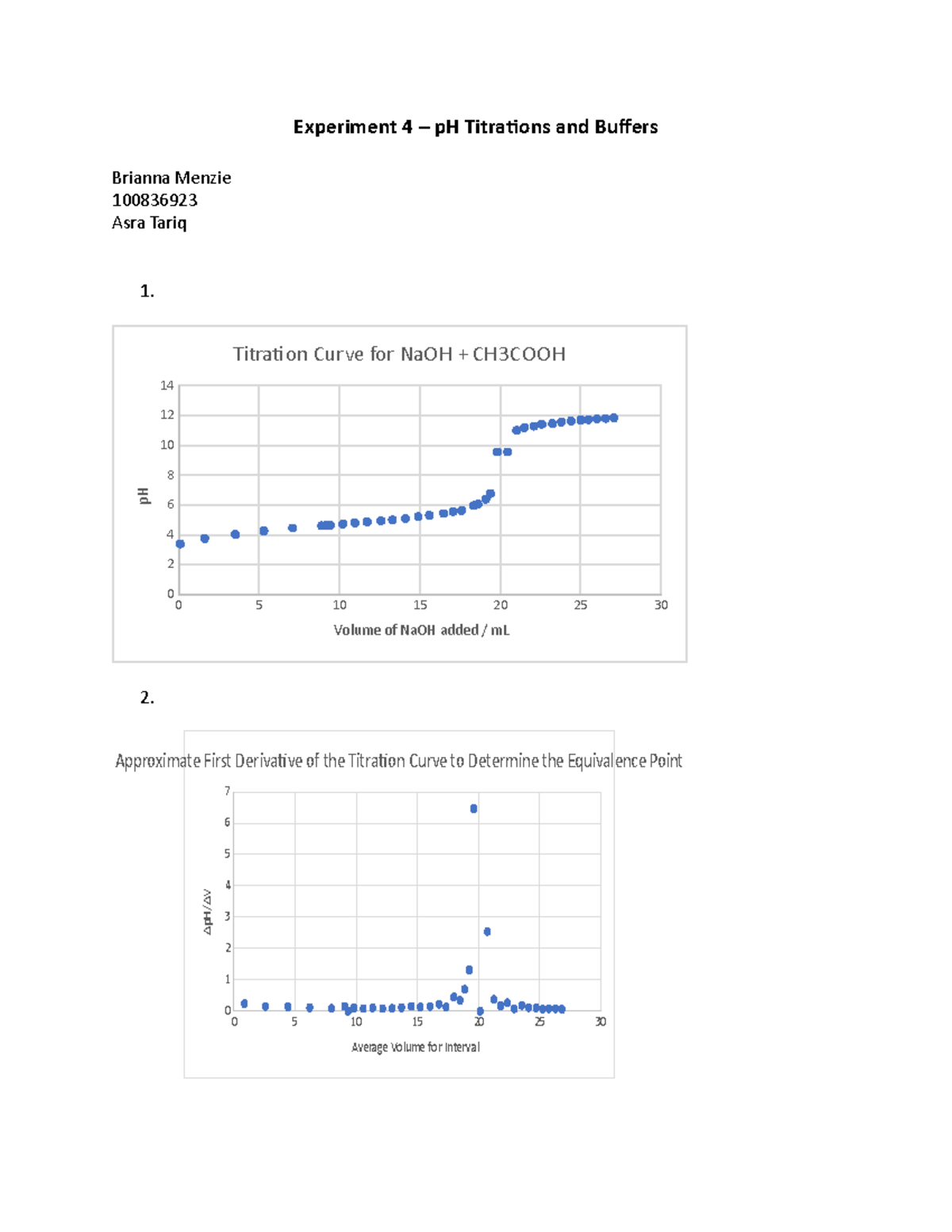 Experiment 4 - p H Titration and Buffers - Experiment 4 – pH Titrations and Buffers Brianna ...