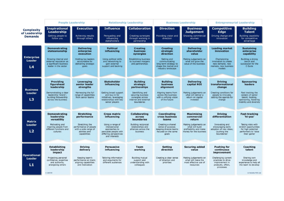 Capability matrix - 2024 - MGMT 7050 - Studocu