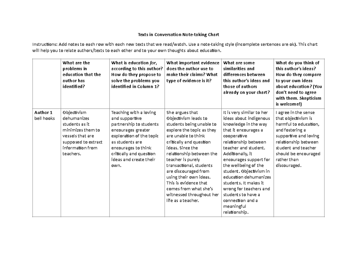 Texts in Conversation Note-taking Chart - Texts in Conversa Note-taking ...