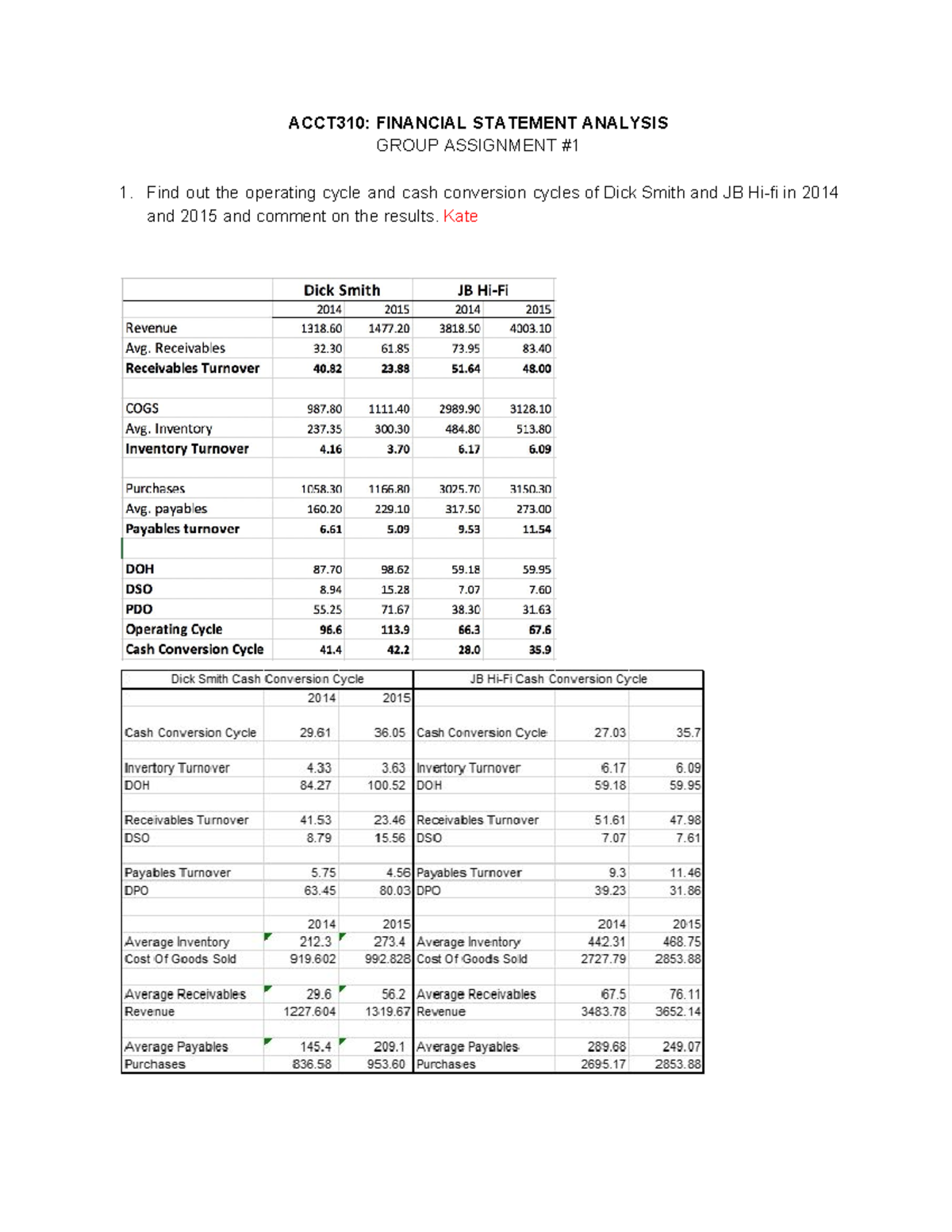 accounting assignment 1 smith - ACCT310: FINANCIAL STATEMENT ANALYSIS ...